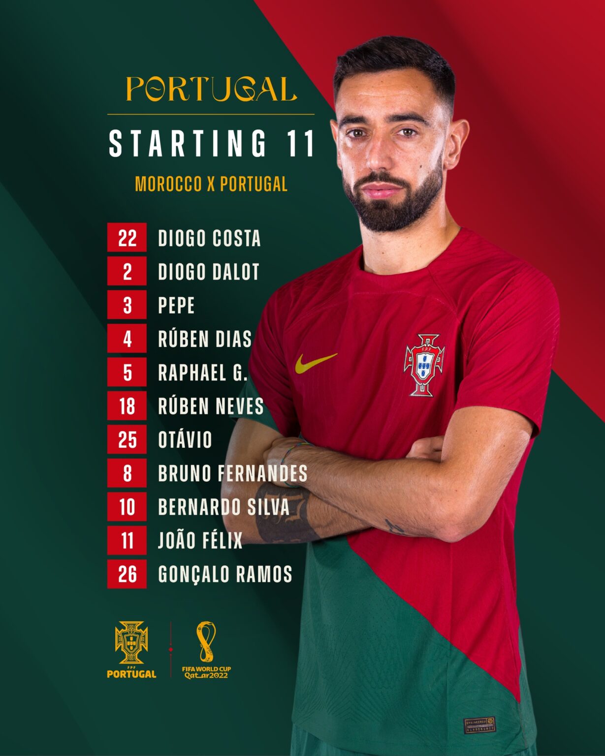 Portugal x Marrocos: Cristiano Ronaldo está novamente fora do 11 titular