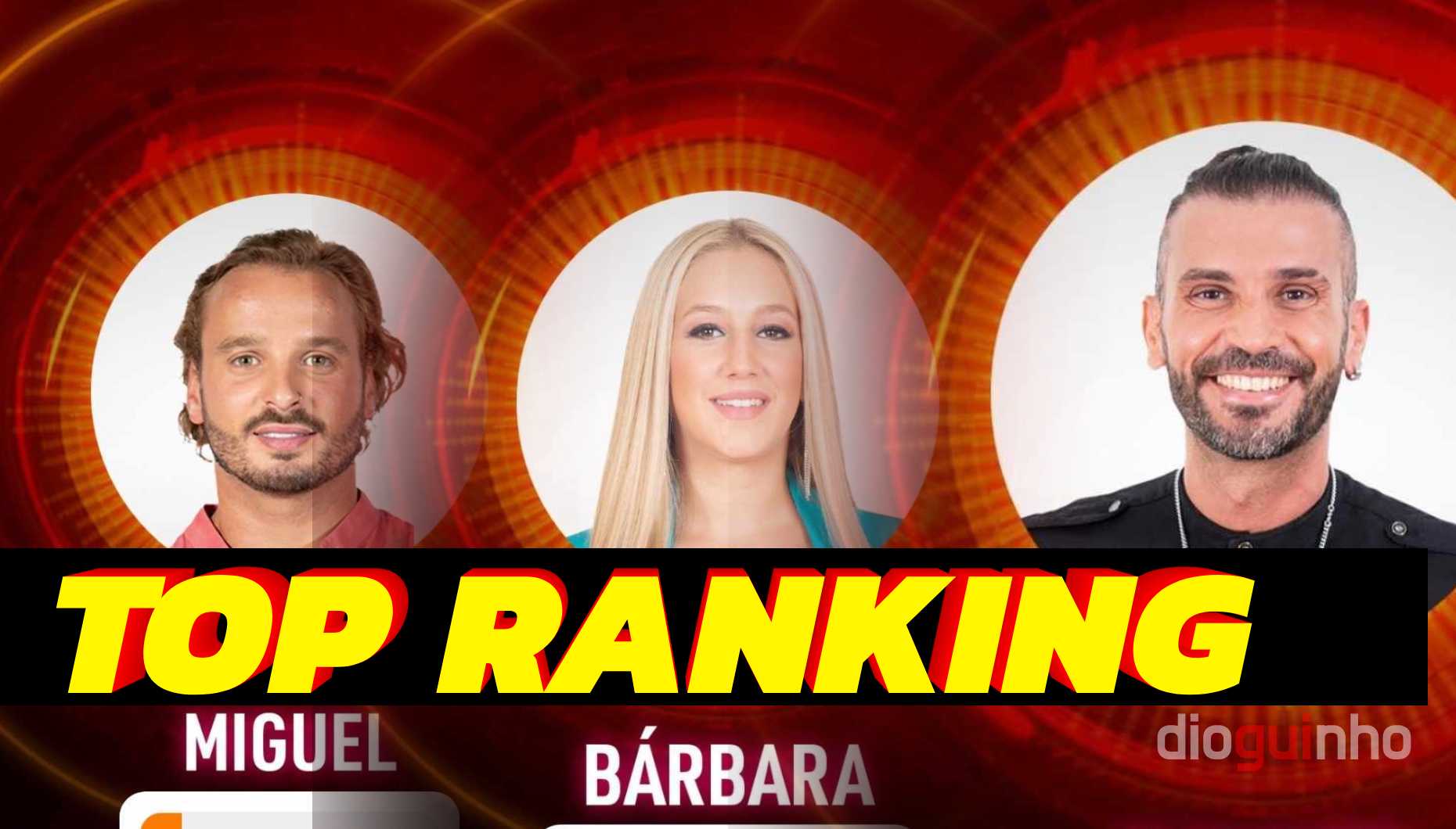 Sondagem e Ranking Big Brother - Desafio Final após a saída de ...