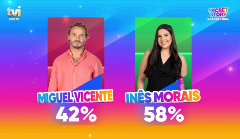Inês Morais é a vencedora do "Secret Story - Desafio Final" e leva 20 ...