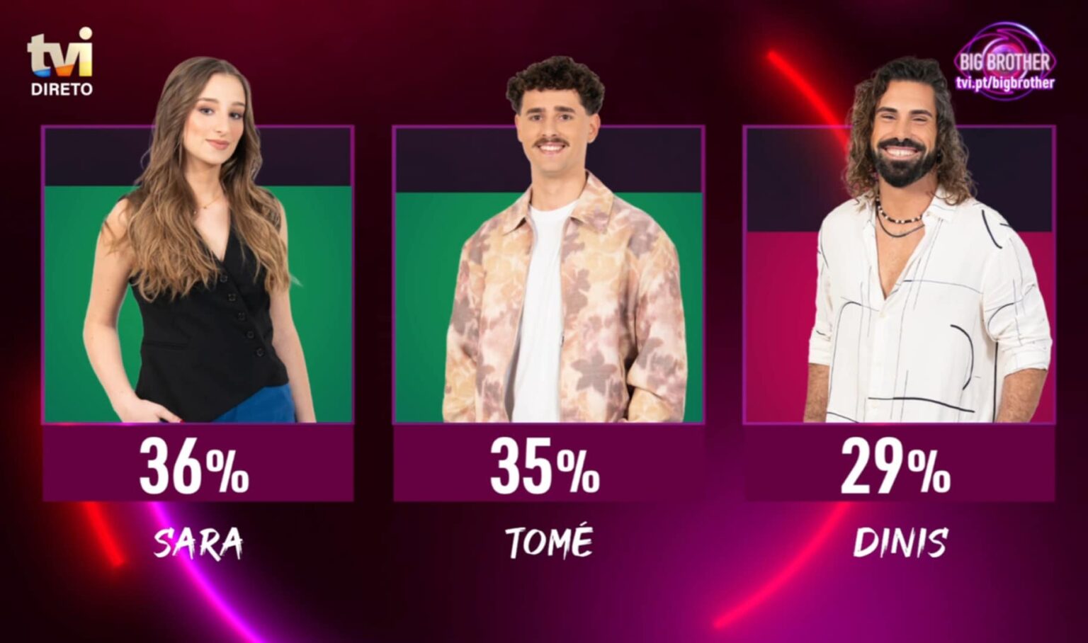 Dinis Almeida expulso do "Big Brother 2025"