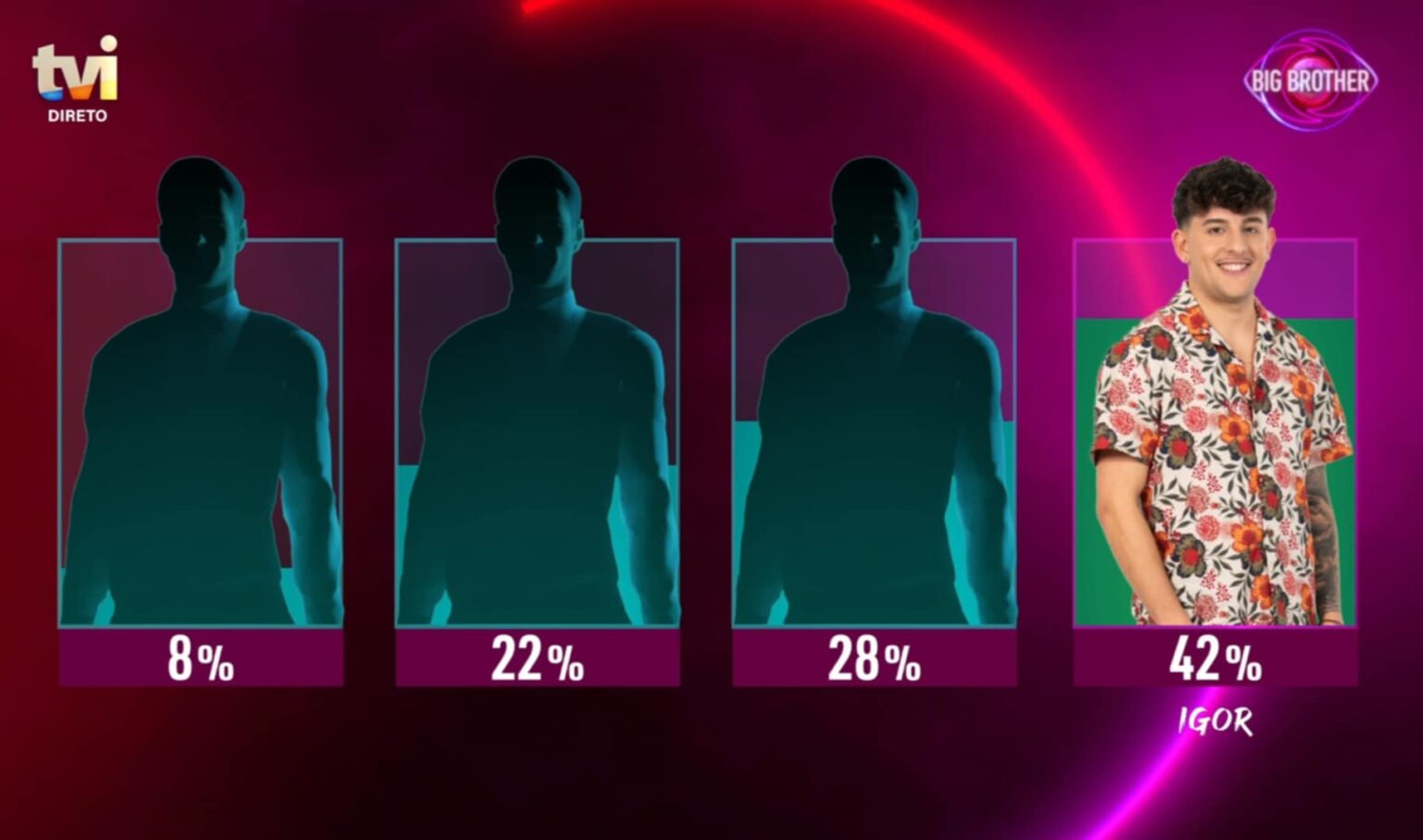 Big Brother 2025 - Igor Rodriguez já está a salvo da expulsão (gala de ...