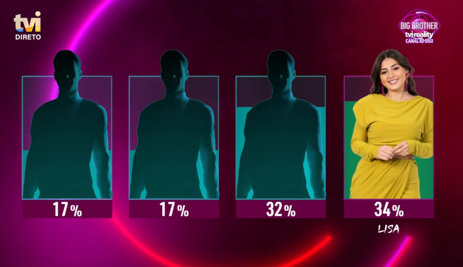 Big Brother 2025 - Lisa Schincariol já está a salvo da expulsão (gala ...