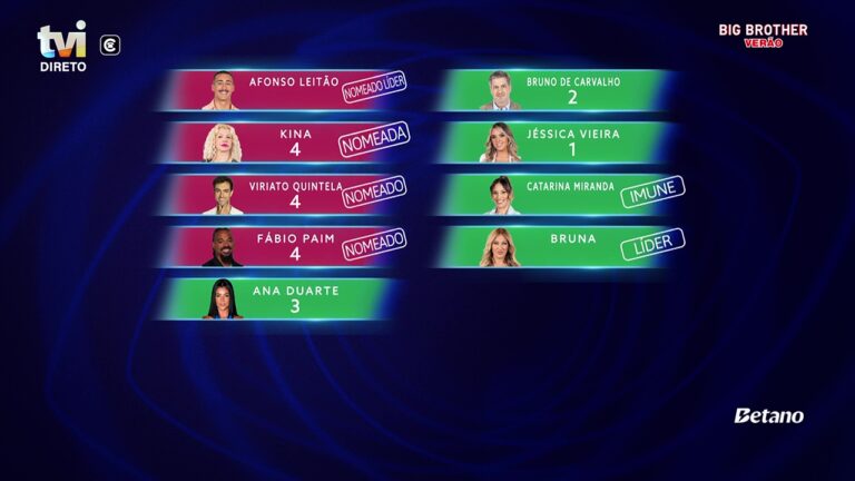 Sondagem Big Brother. Temos 4 novos nomeados, vote na sondagem dioguinho