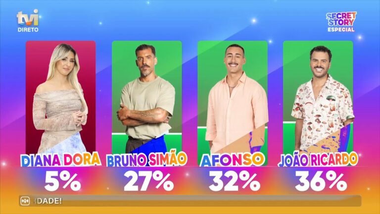 Desafio Final - Pumba, mais um expulso pela TVI e é o segundo da semana